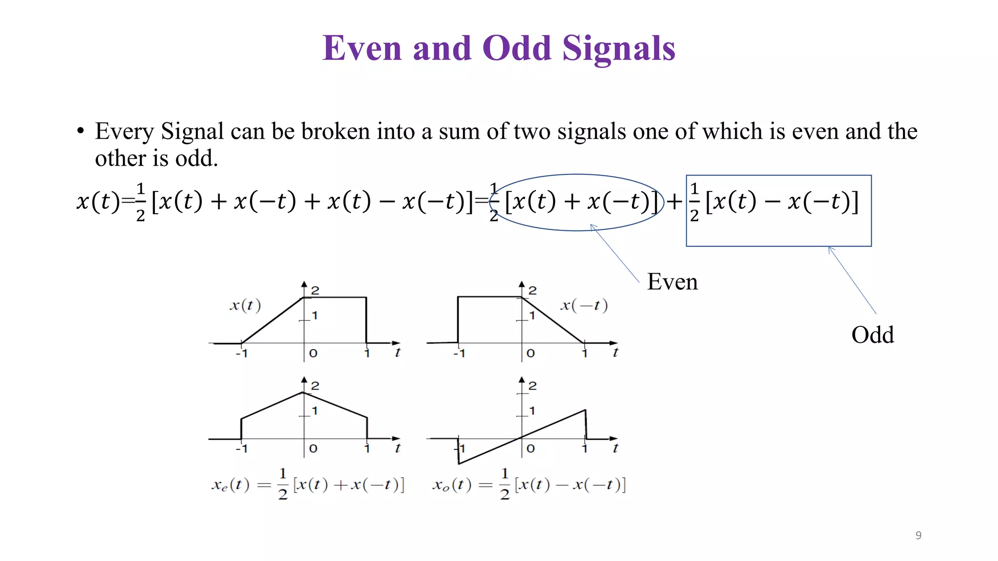 Lecture 2 Signals & Systems.pdf