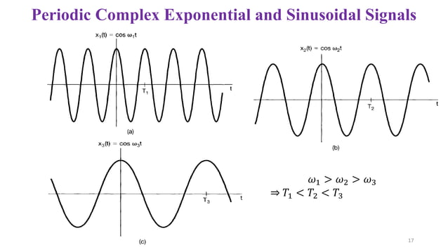 Lecture 2 Signals & Systems.pdf