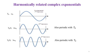 Lecture 2 Signals & Systems.pdf