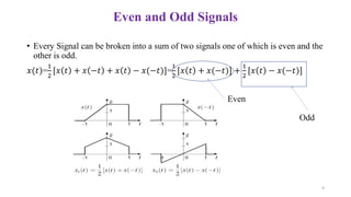 Lecture 2 Signals & Systems.pdf