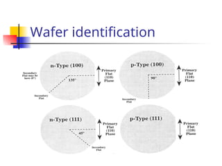 ME 463 Micro-Nanotechnology Silicon Prop | PPT
