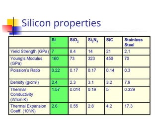 ME 463 Micro-Nanotechnology Silicon Prop | PPT