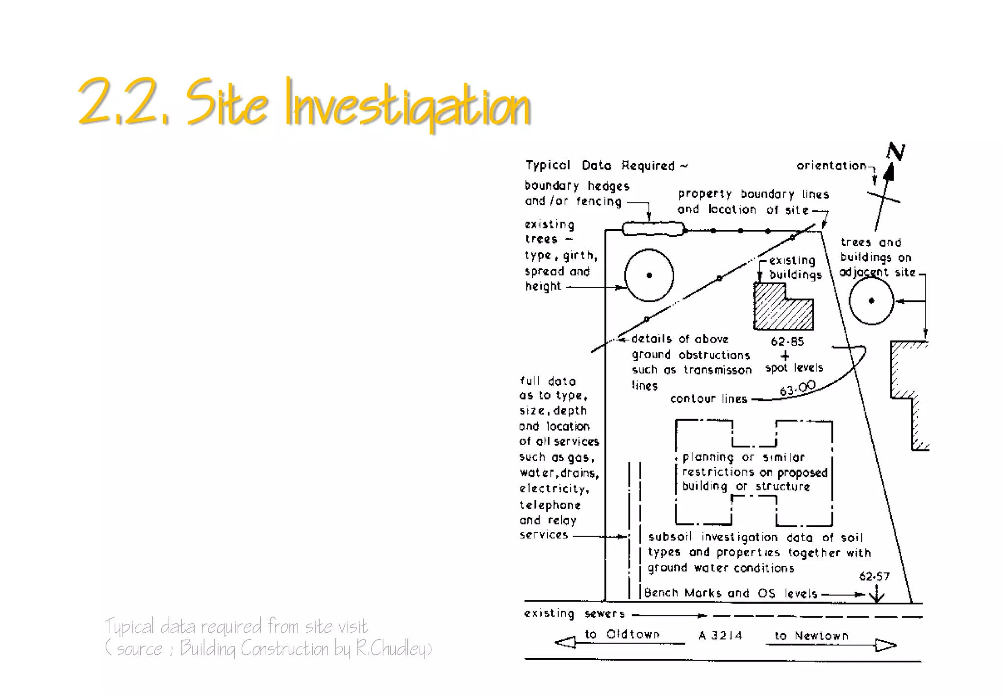 SITEWORKS & SETTING OUT | PDF