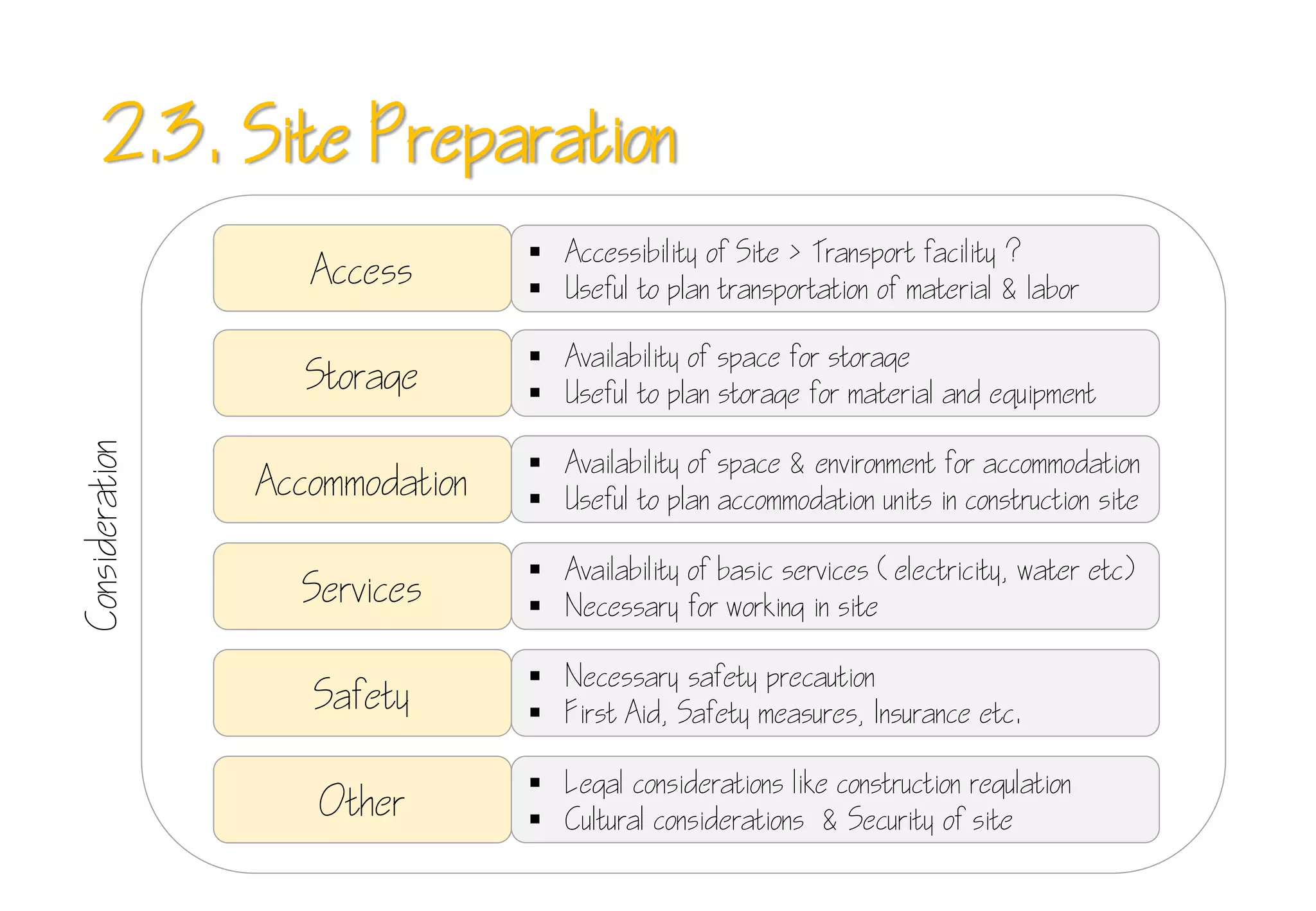 SITEWORKS & SETTING OUT | PDF