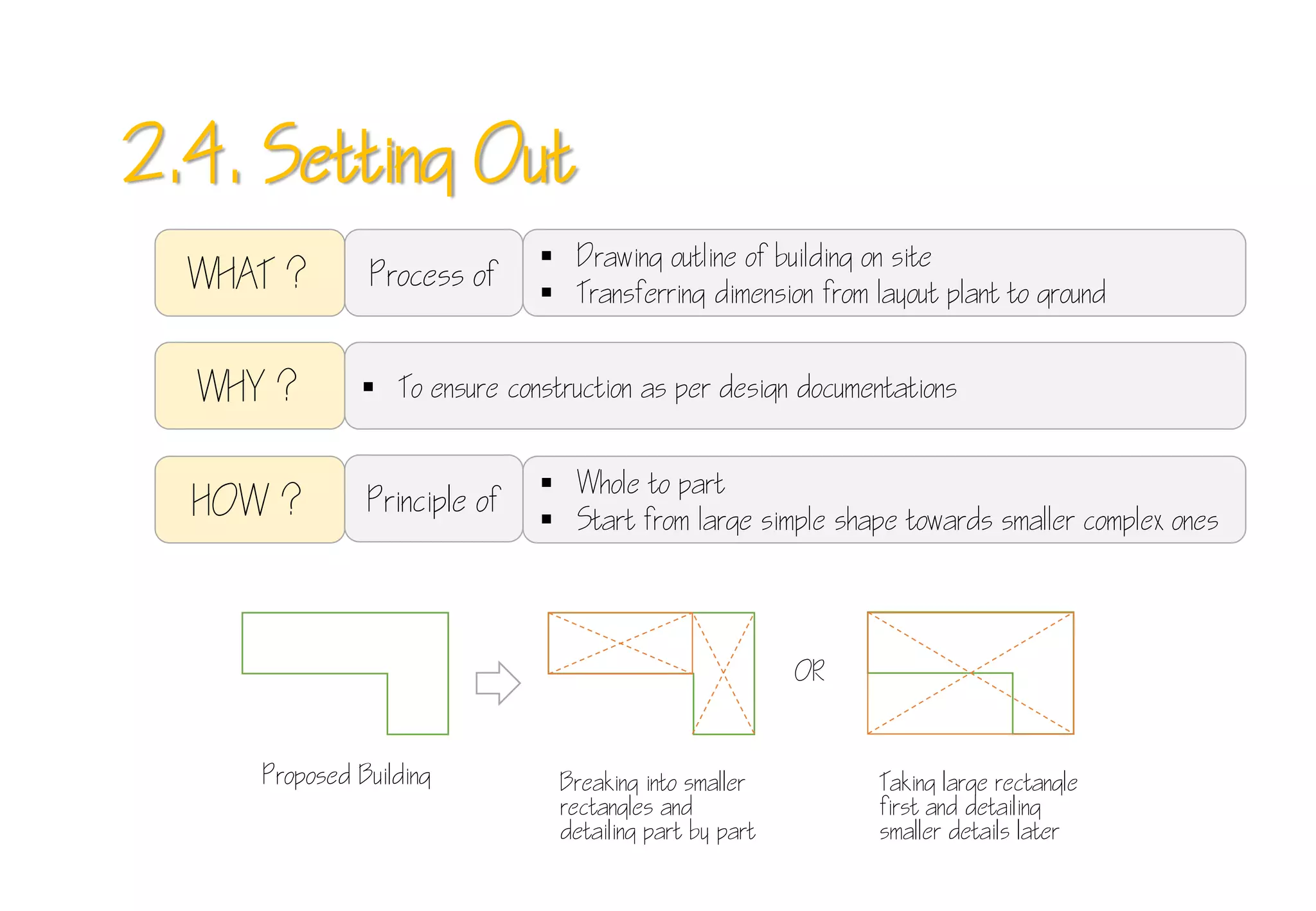 SITEWORKS & SETTING OUT | PDF