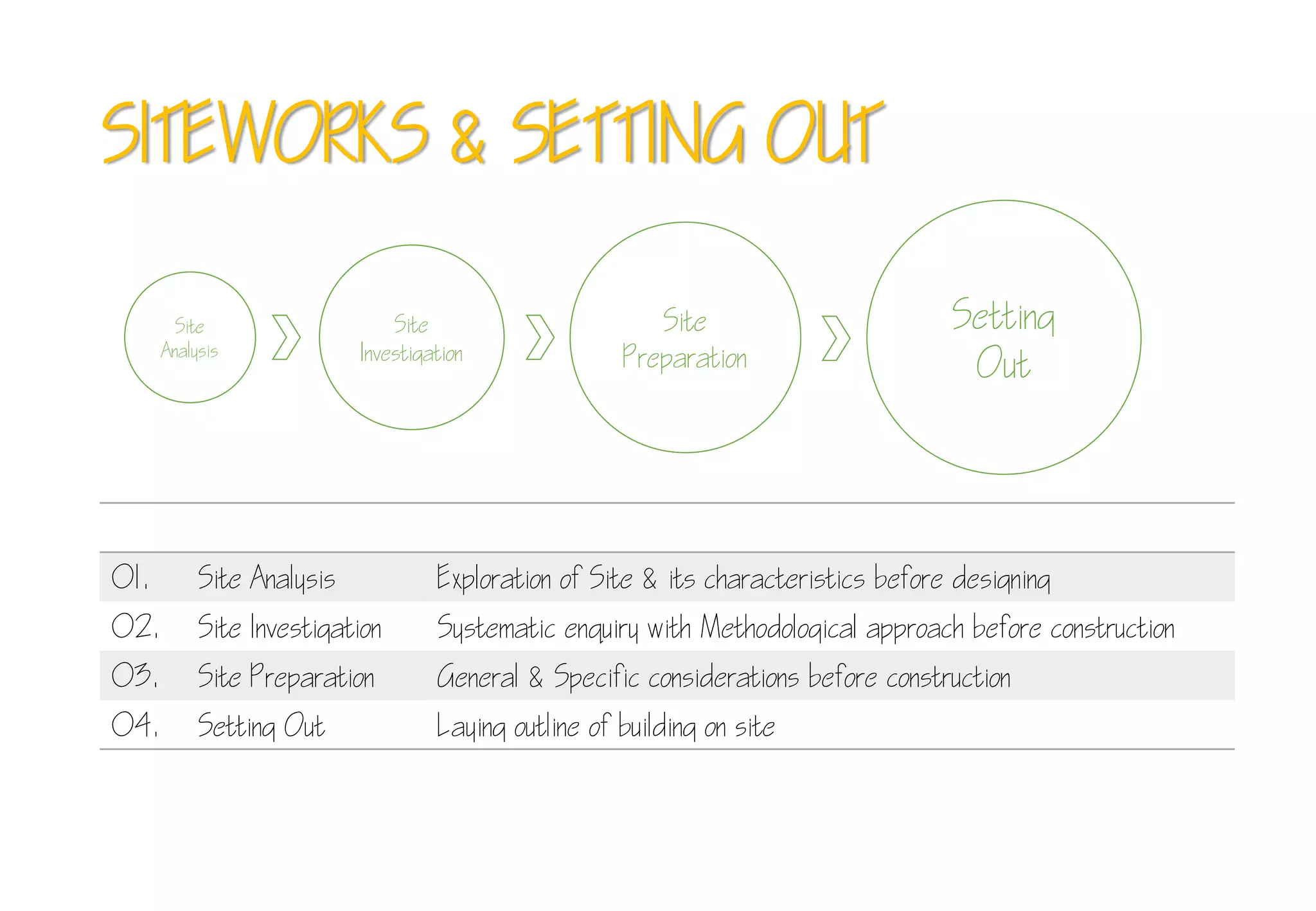 SITEWORKS & SETTING OUT | PDF