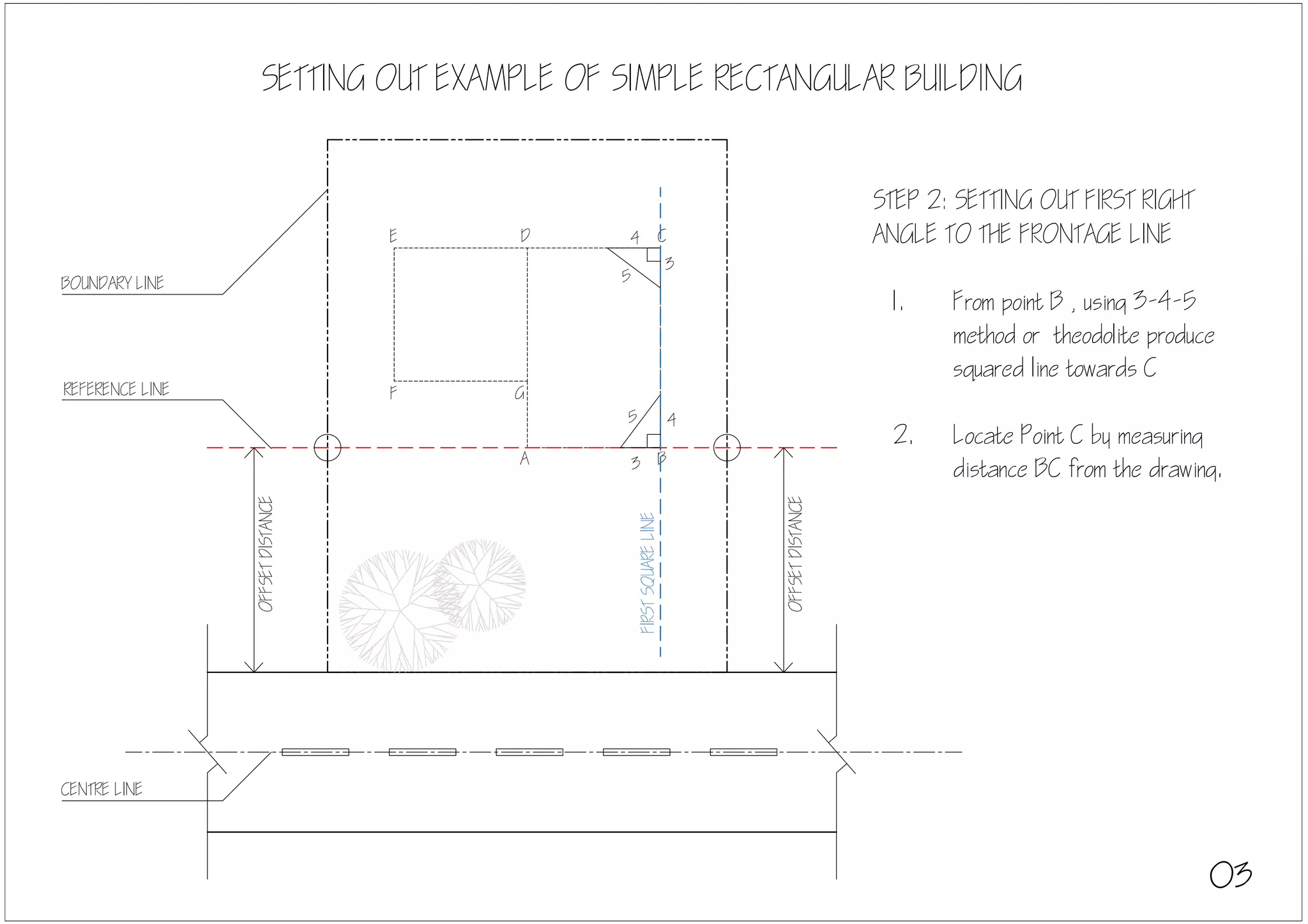 SITEWORKS & SETTING OUT | PDF