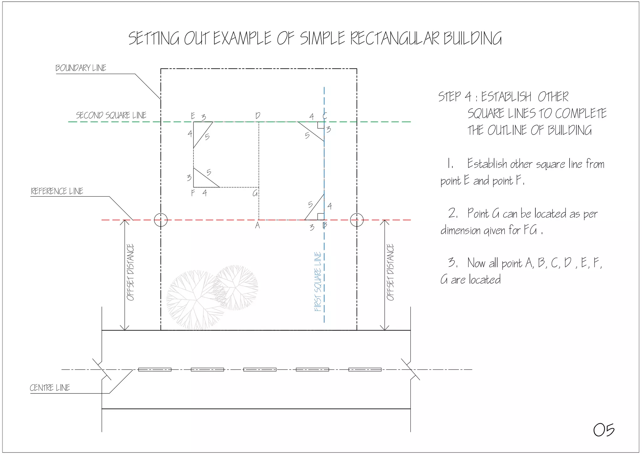 SITEWORKS & SETTING OUT | PDF