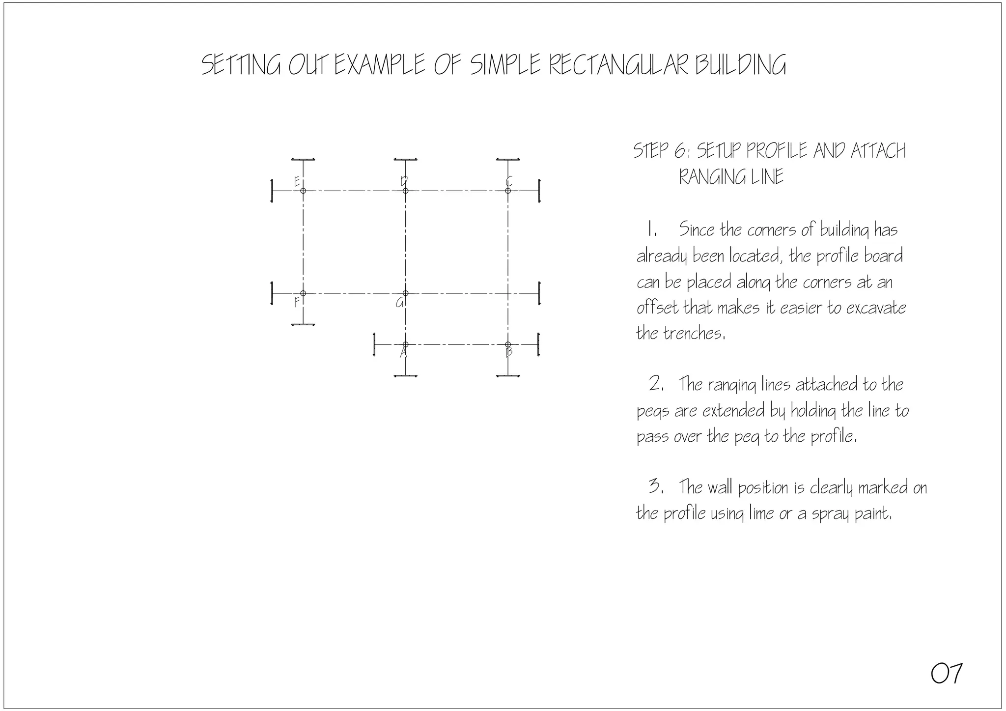 SITEWORKS & SETTING OUT | PDF