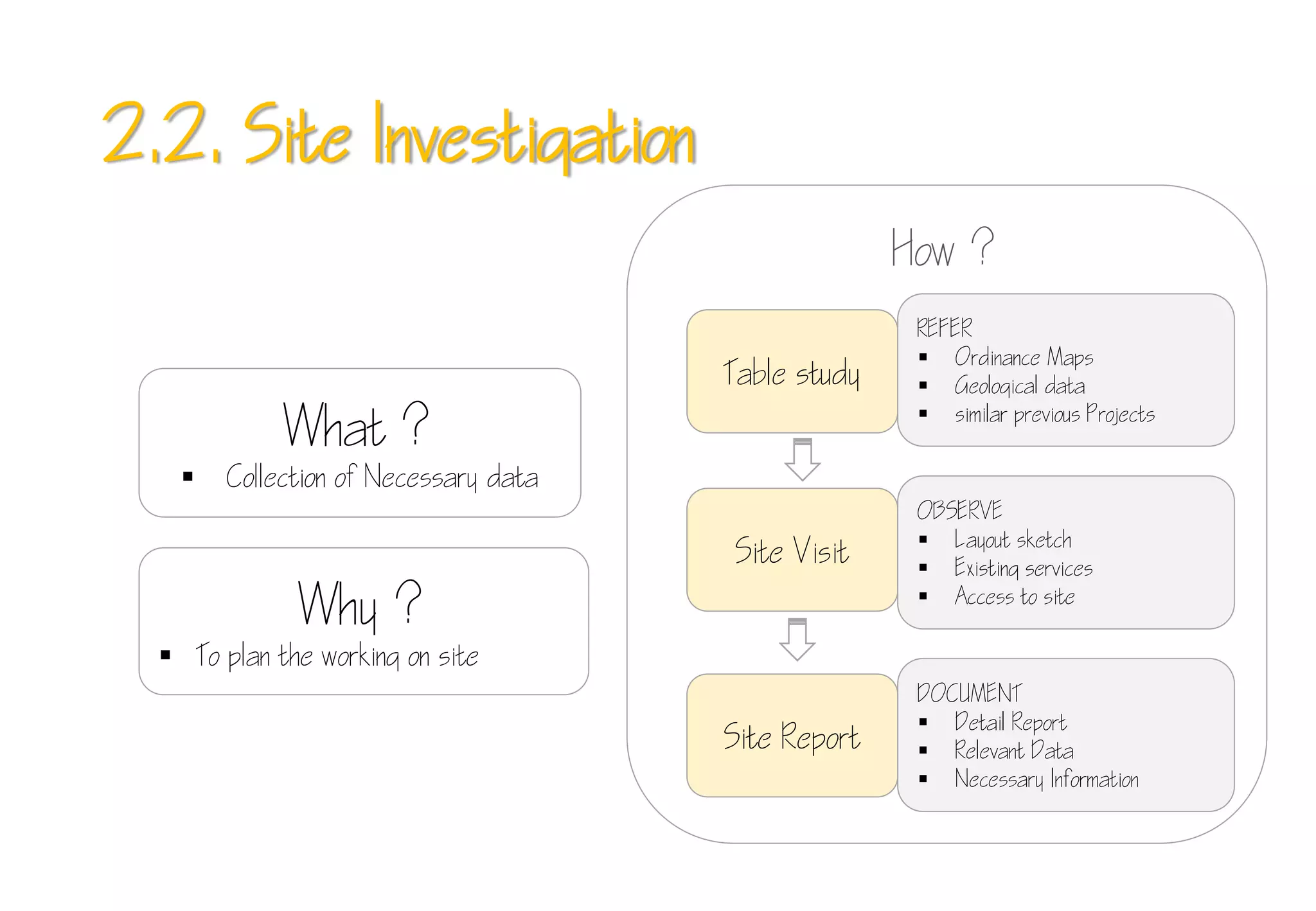 SITEWORKS & SETTING OUT | PDF