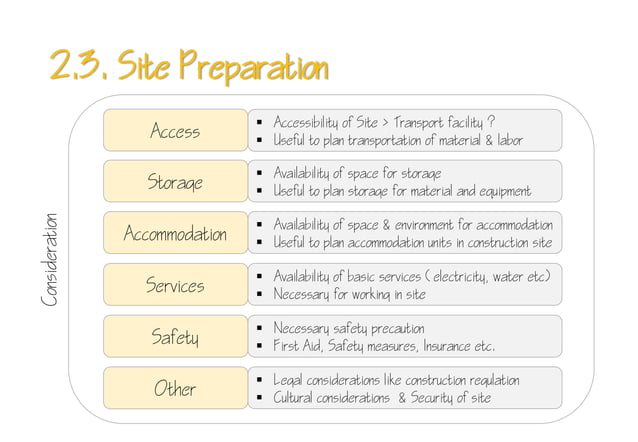 SITEWORKS & SETTING OUT | PDF | Developmental Sites | Real Estate