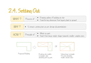 SITEWORKS & SETTING OUT | PDF