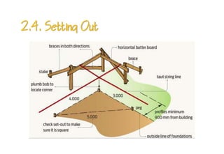 SITEWORKS & SETTING OUT | PDF