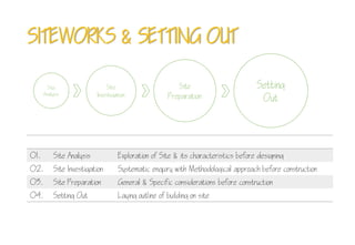 SITEWORKS & SETTING OUT | PDF