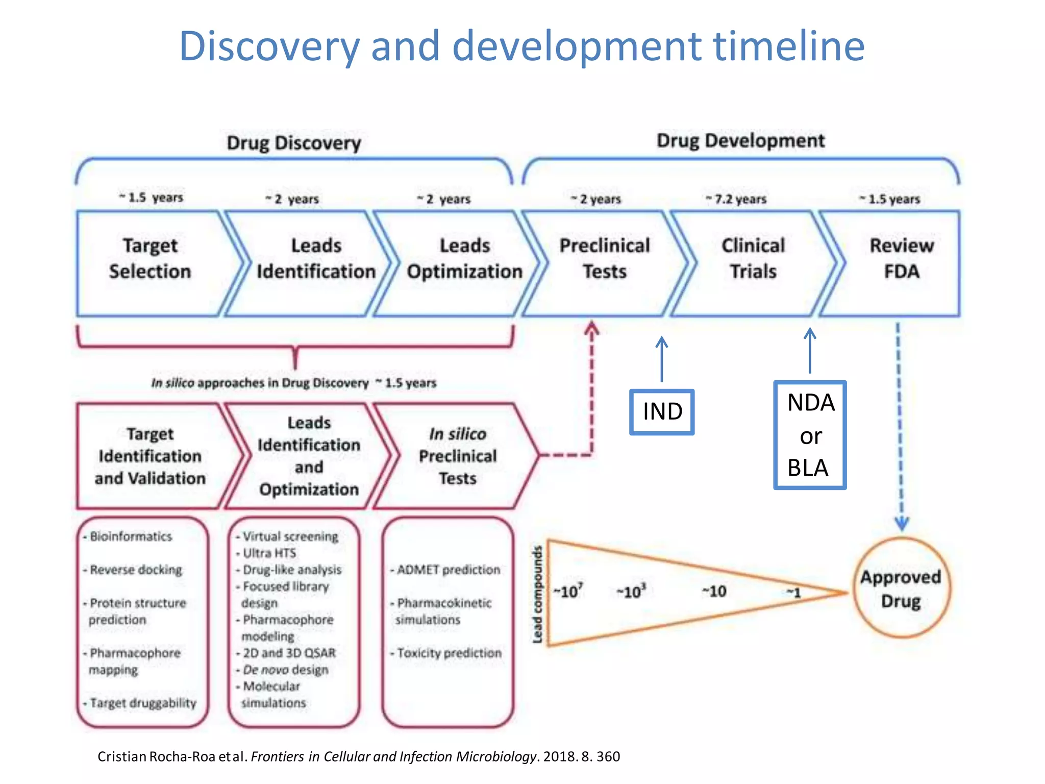 lecture 2 slides.pptxlecture 2 slides sdfswssdsdsdsdsdsdsdsd ...