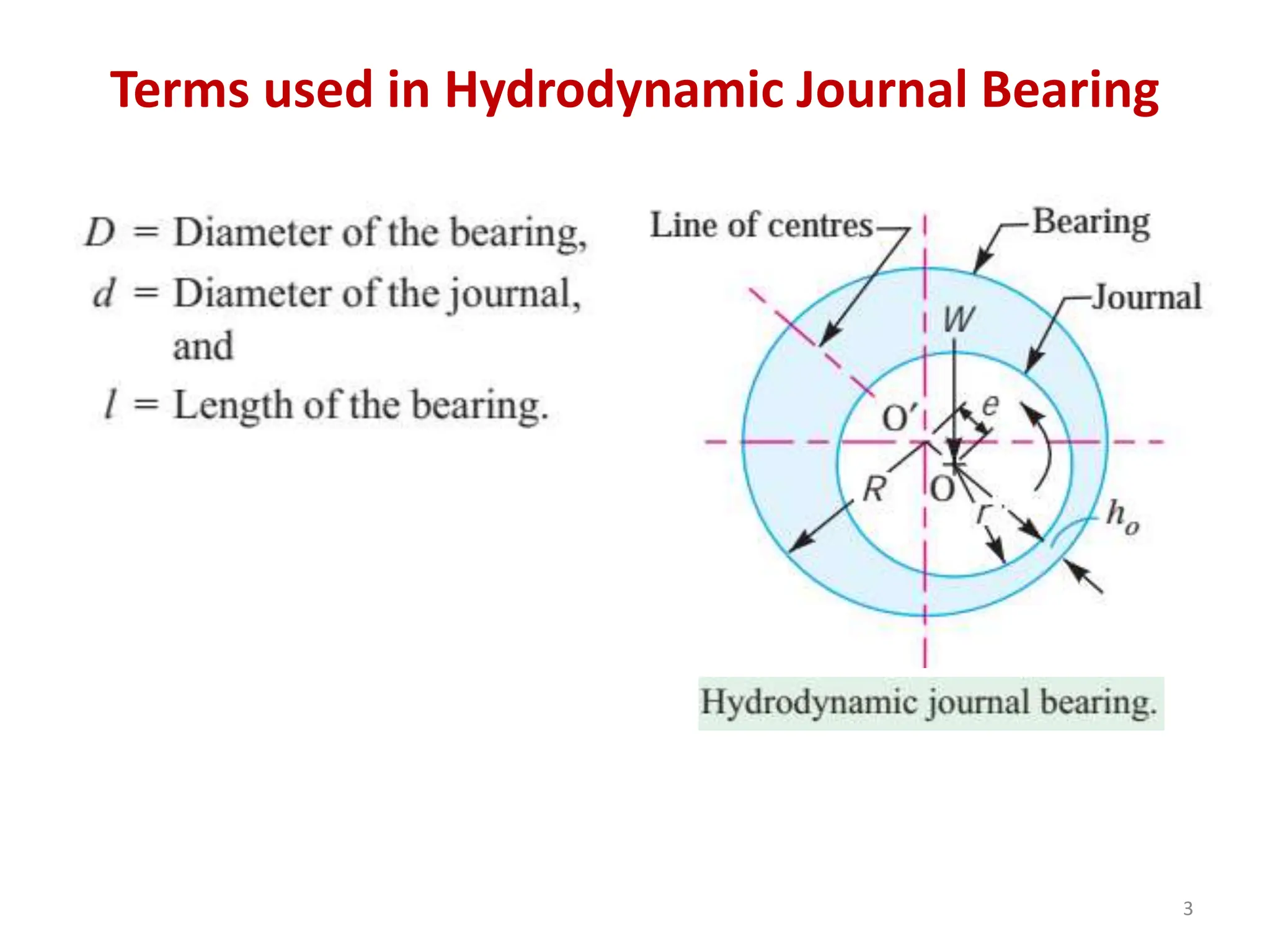 Lecture 2 Sliding Contact Bearing.pptx | Physics | Science