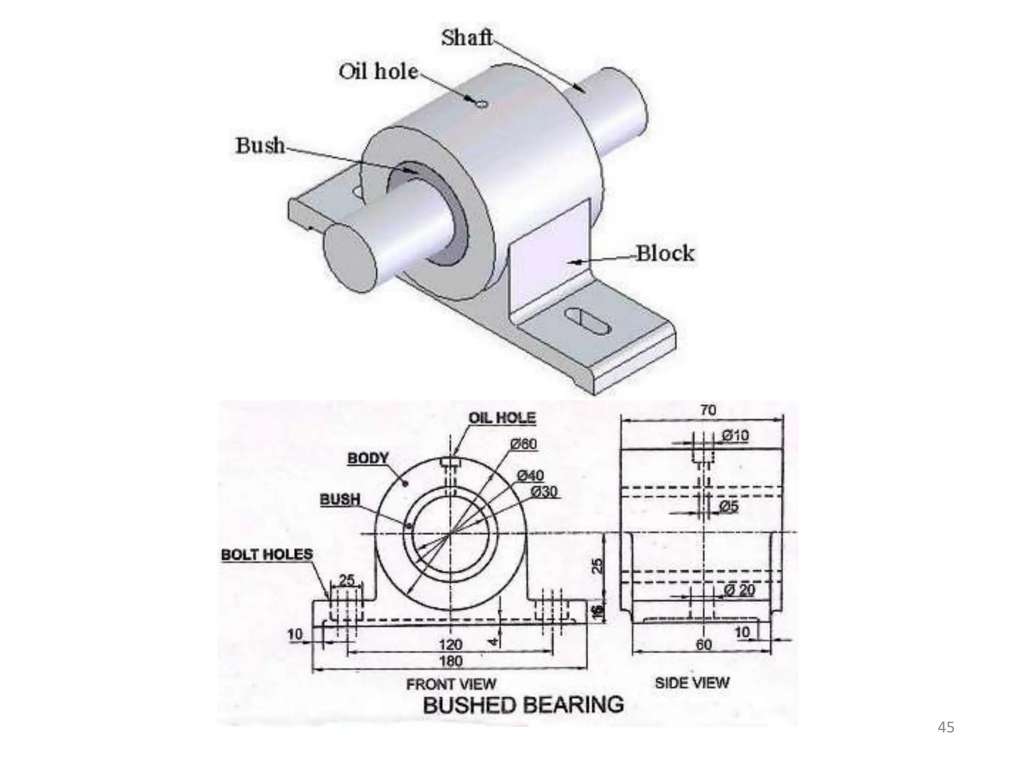 Lecture 2 Sliding Contact Bearing.pptx | Physics | Science