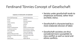Social Organization in Simple and Complex Societies.pptx