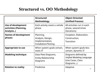 Lecture 2 Software Development Process and SDCL models.pptx
