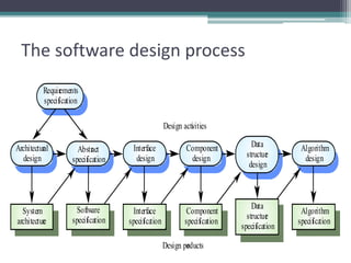 Lecture 2 (Software Processes) | PPT