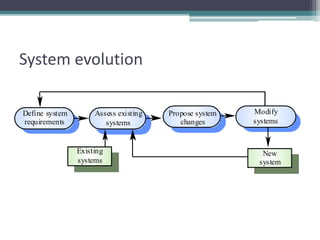 Lecture 2 (Software Processes) | PPT