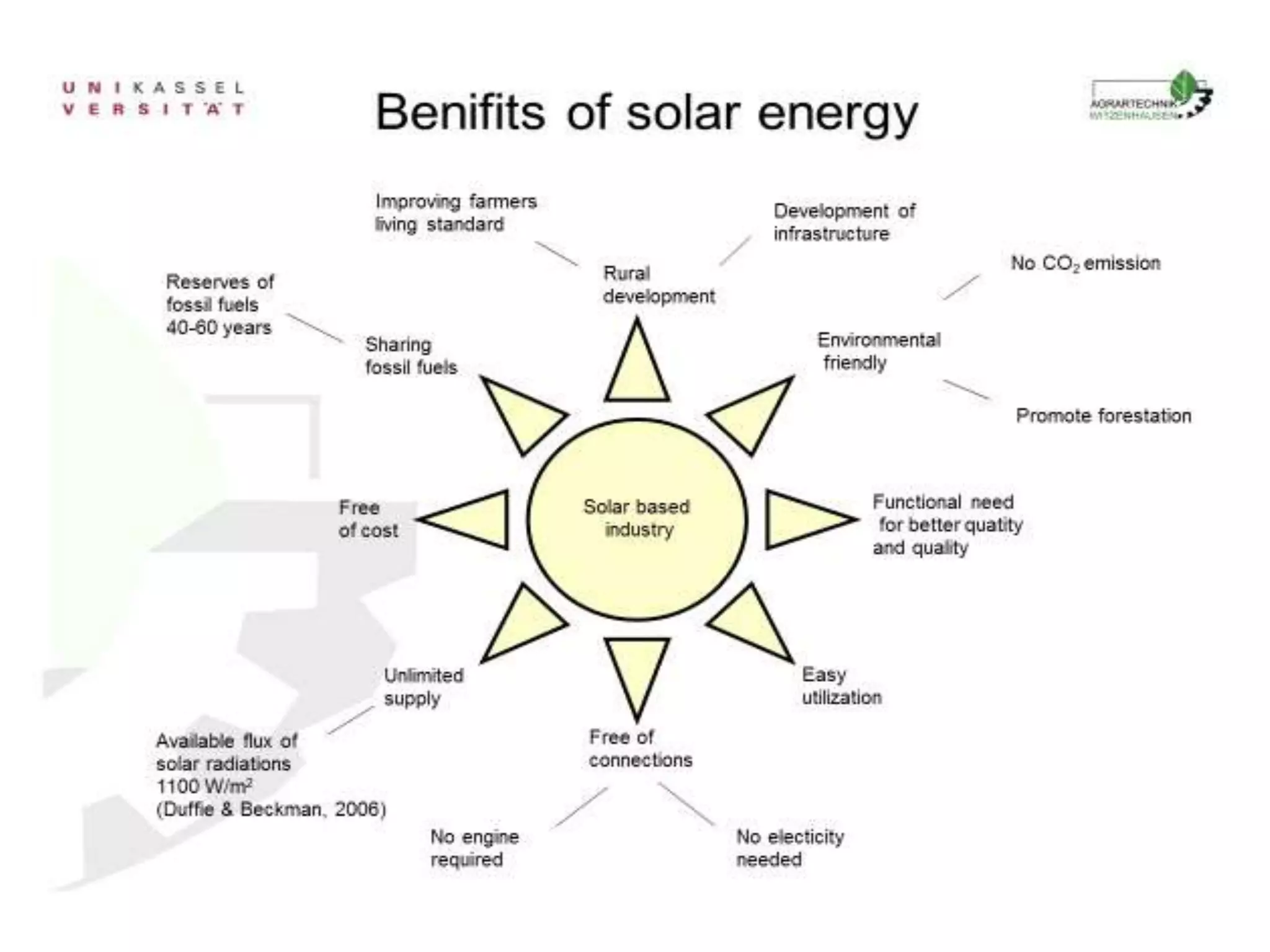 Lecture #2, Solar Energy.ppt