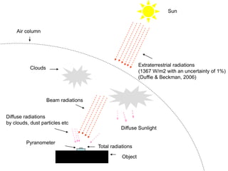Lecture #2, Solar Energy.ppt