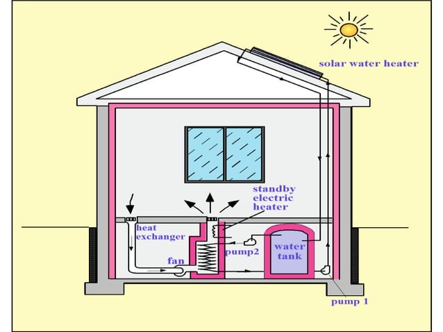 Lecture #2, Solar Energy.ppt