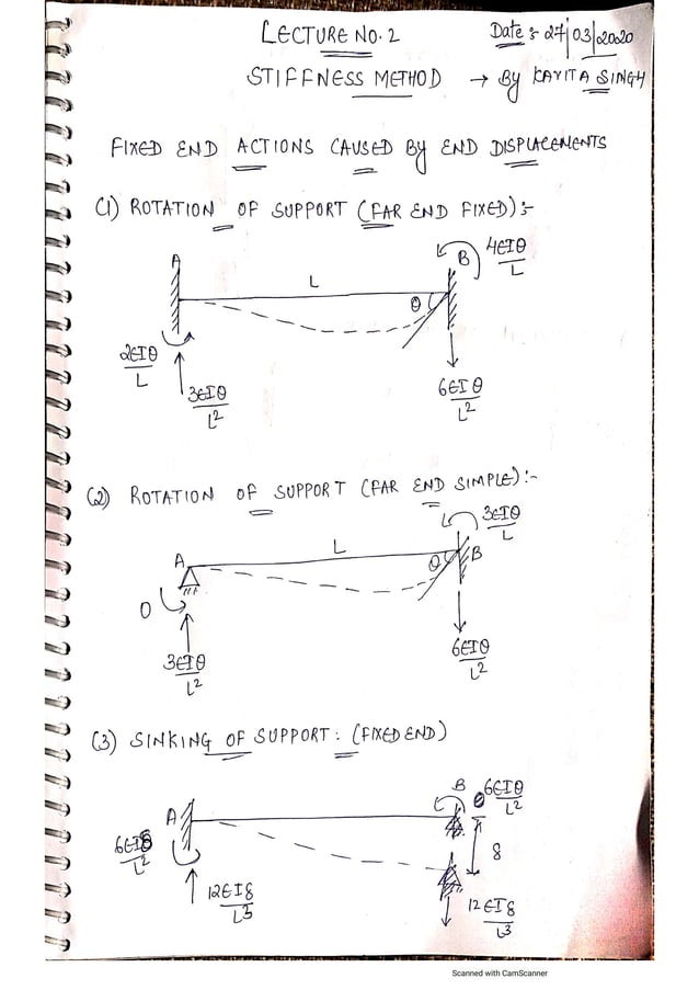 Lecture 2 stiffness method fixed end actions | PDF