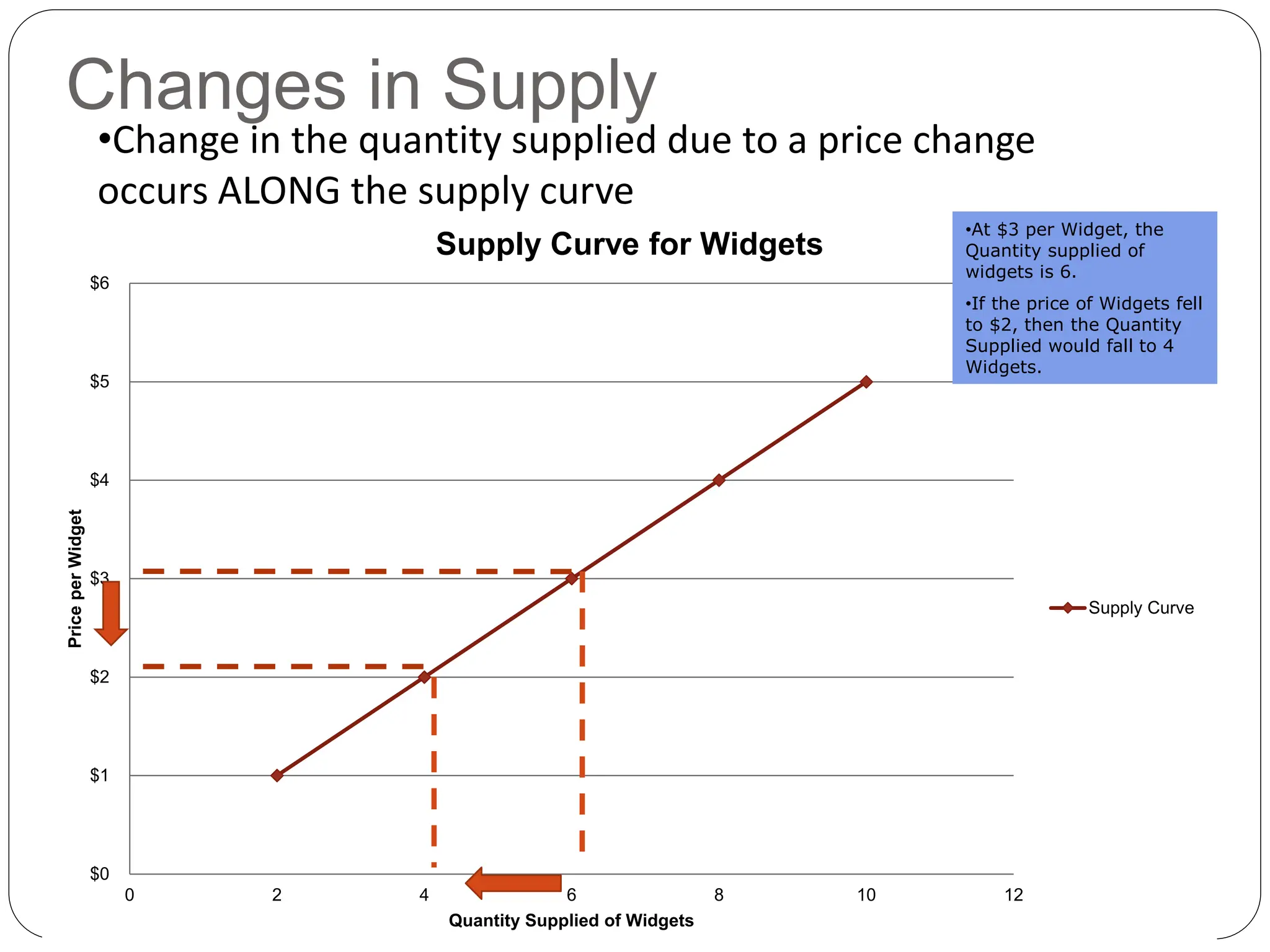 Lecture 2 Supply, Demand, and Market Equilibrium.ppt