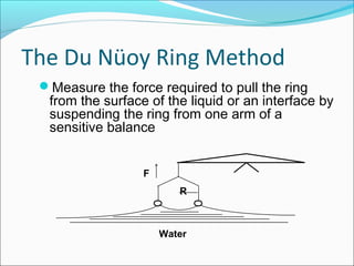 surface tension | PPT