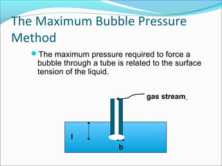 surface tension | PPT