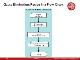 Lecture2_system of equations.pdf