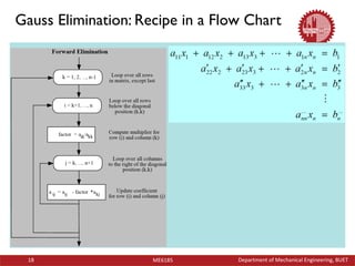 Lecture2_system of equations.pdf