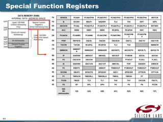 Lecture 2 (system overview of c8051 f020) rv01 | PPT