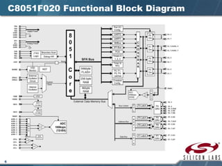 Lecture 2 (system overview of c8051 f020) rv01 | PPT