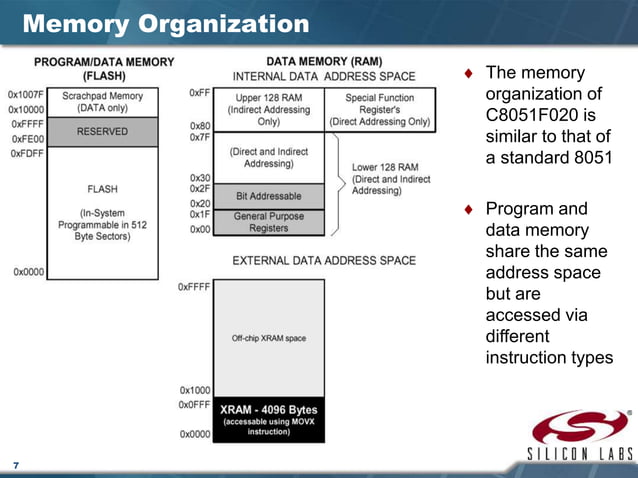 Lecture 2 (system overview of c8051 f020) rv01 | PPT