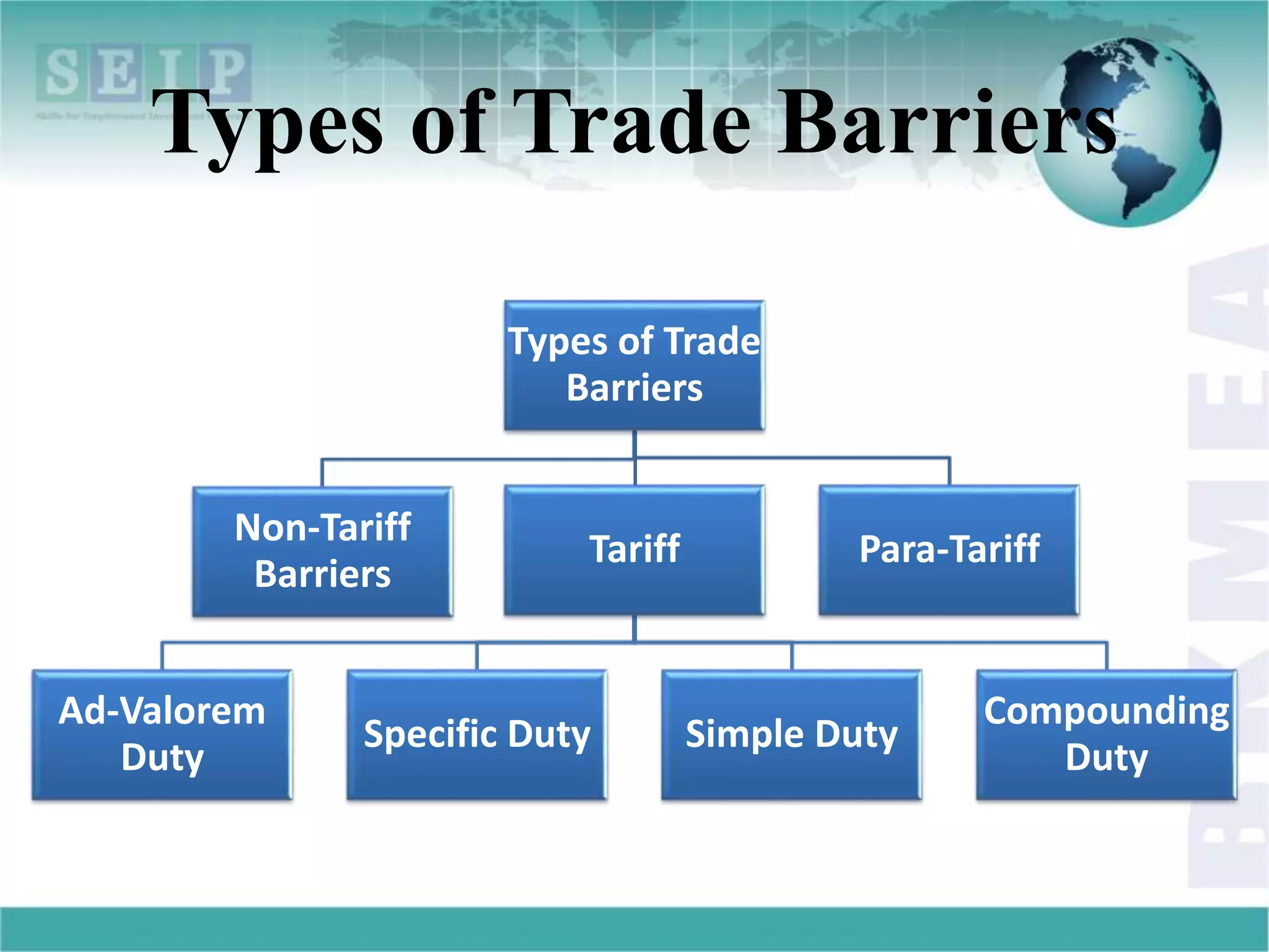 Lecture 2 Tariff And Non Tariff Barriers To International Trade Pptx