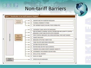 Lecture 2 - Tariff and Non-tariff Barriers to International Trade | PPTX