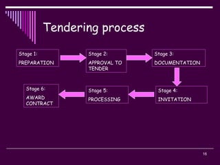 Lecture 2 tender process n documentation | PPT
