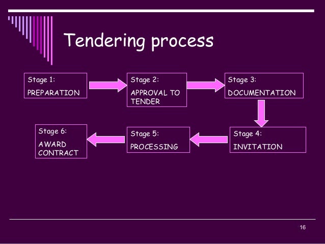 Lecture 2 tender process n documentation