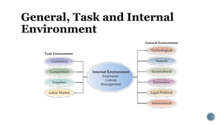 Lecture 2 The Environment and Corporate Culture.pdf