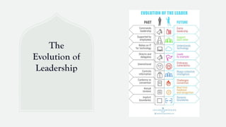 LECTURE 2 The Evolution of Leadership.pptx