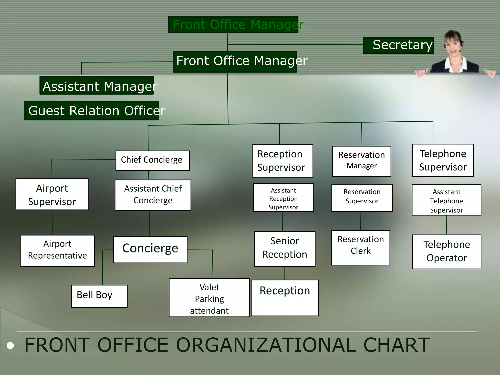 Lecture 2 THE FRONT OFFICE | PPT