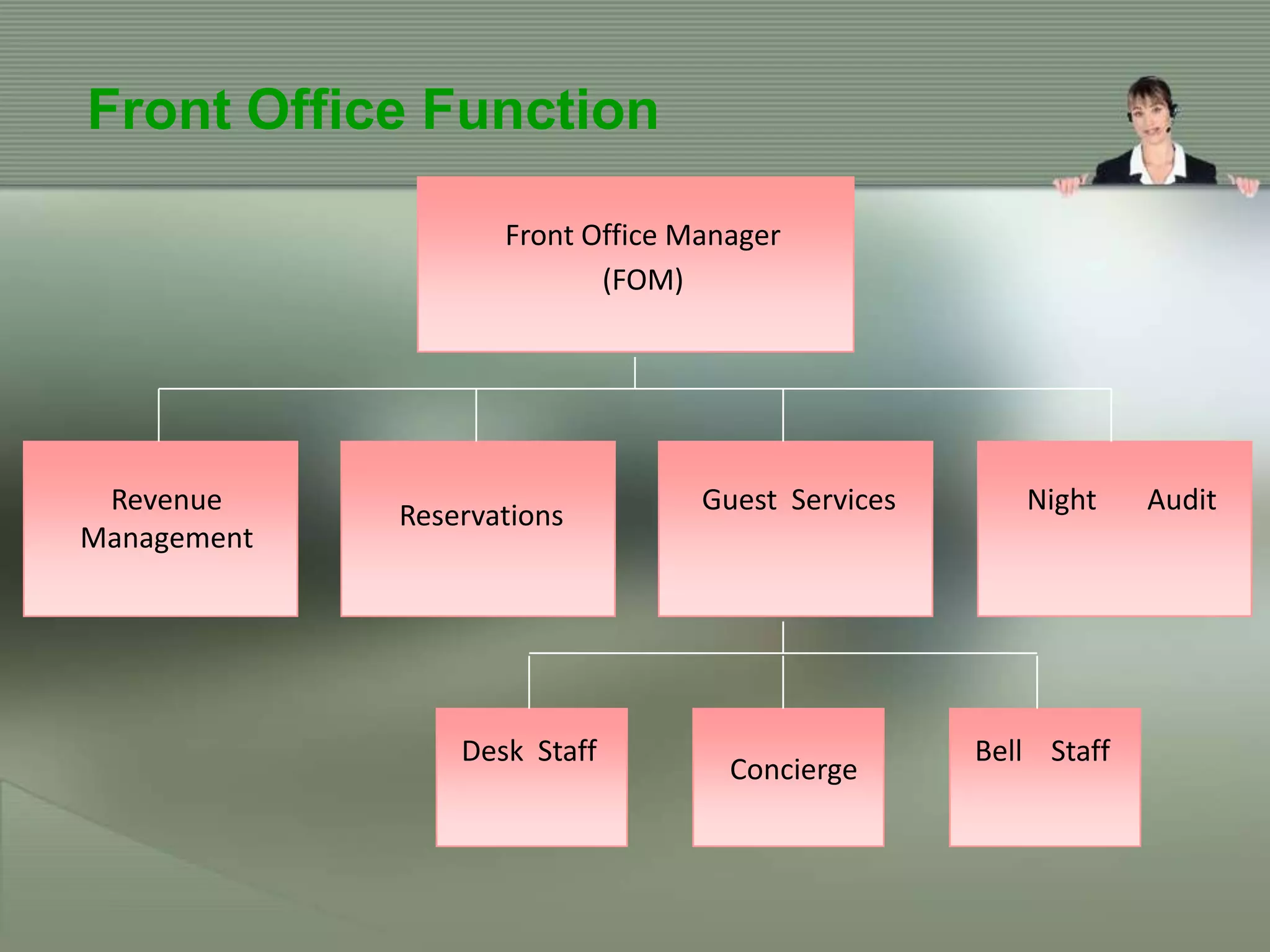 Lecture 2 THE FRONT OFFICE | PPT