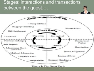 Lecture 2 THE FRONT OFFICE | PPT