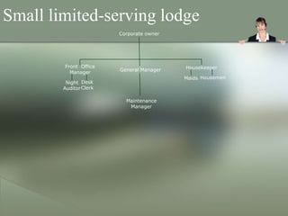 Lecture 2 THE FRONT OFFICE | PPT