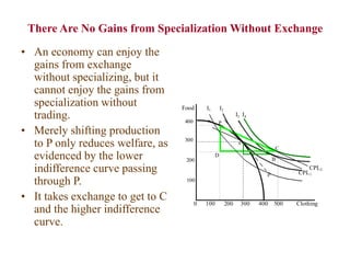The Gains from Trade | PPT