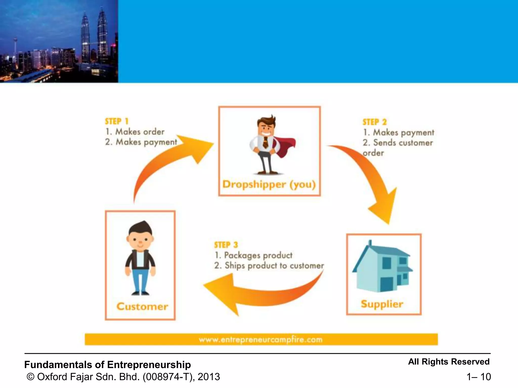 Lecture 2_The Importance & Factors.pptx