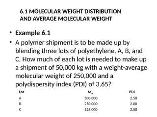 Lecture 2 The Molecular Weight of Polymers.pptx